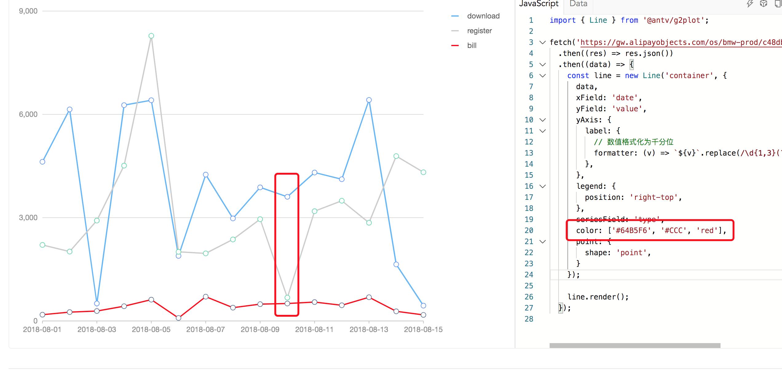多折线配置 color 后线的颜色和 point 颜色不统一 · Issue #1761 · antvis/G2Plot · GitHub