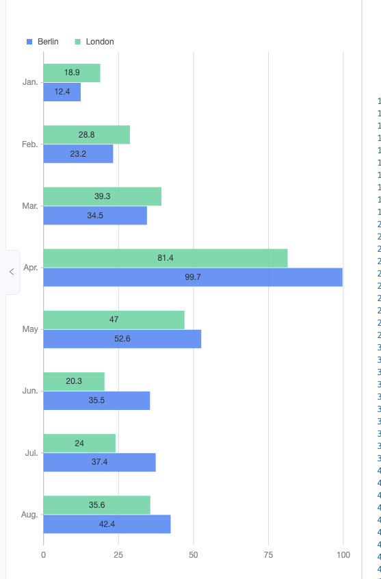条形图顺序问题 · Issue #1861 · antvis/G2Plot · GitHub