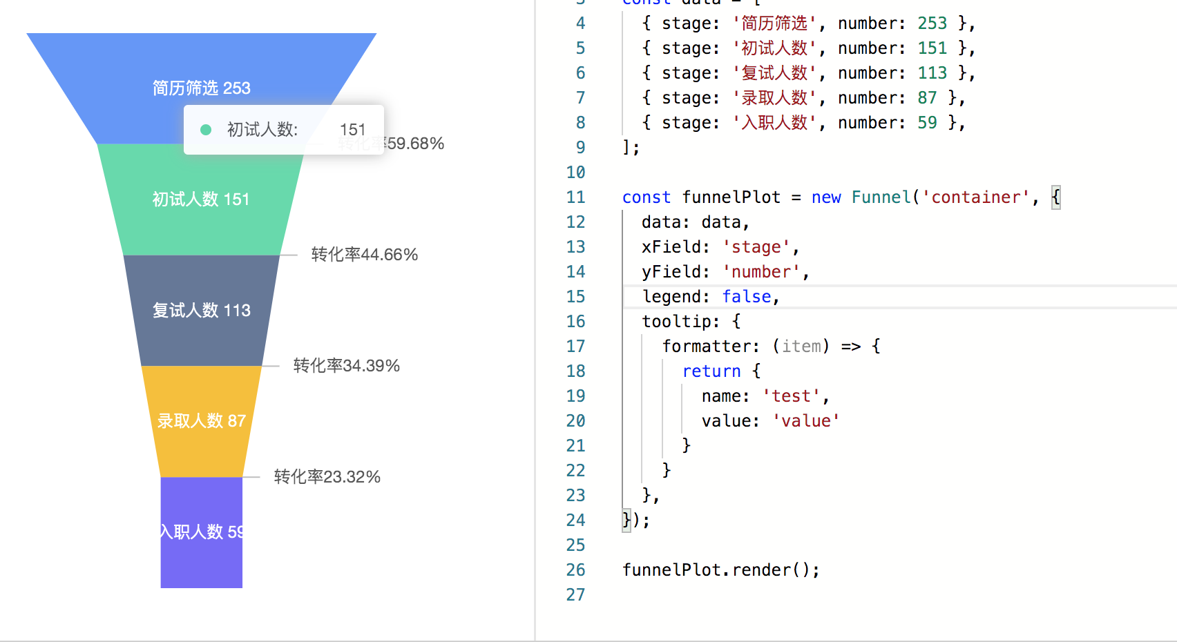 漏斗图 tooltip formatter 无效 · Issue #1898 · antvis/G2Plot · GitHub