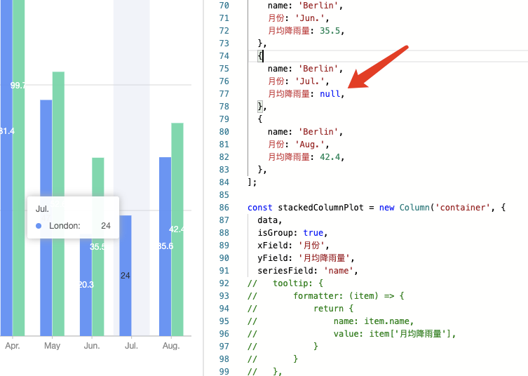Null 情况下 Tooltip Formatter 执行的问题 · Issue 1930 · Antvisg2plot · Github