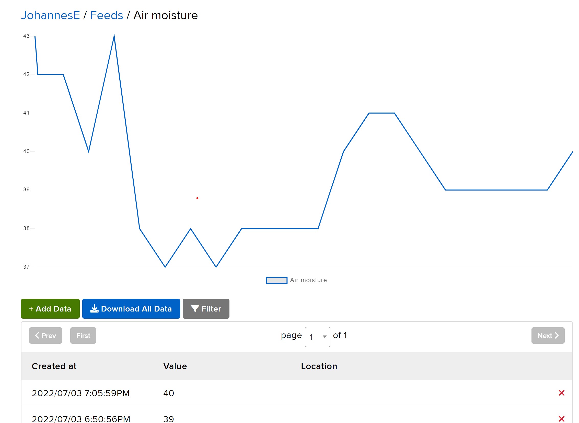 GitHub - ErikssonJohannes/Humidity-and-temperature-sensors-for ...