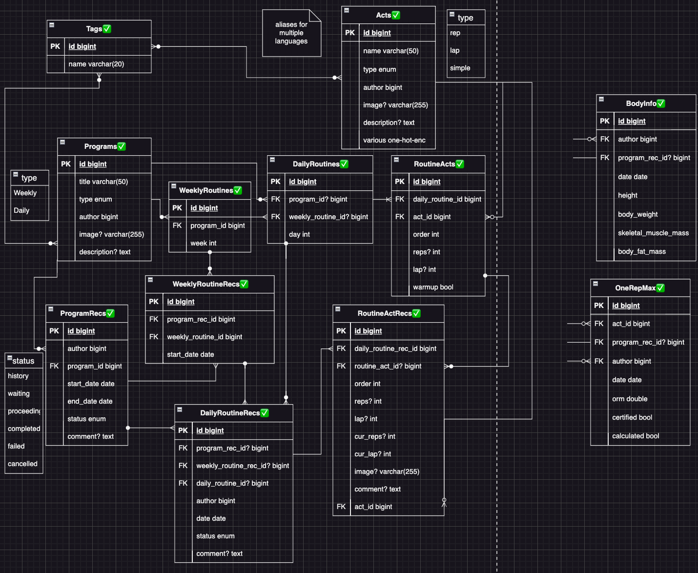 [Feature]: Routine service DB schema · Issue #23 · Project-Hus/lifthus · GitHub