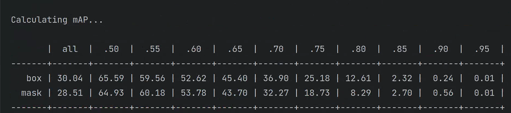 Strange MAP value · Issue #822 · dbolya/yolact · GitHub