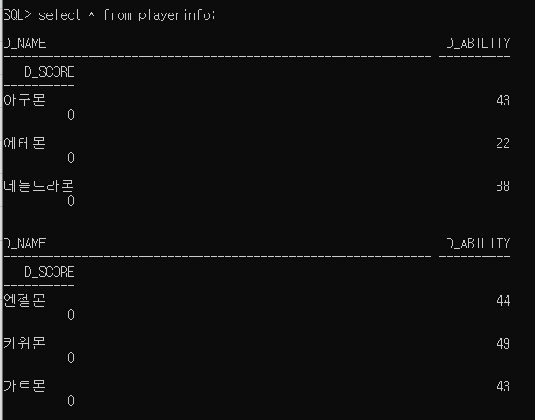 GitHub - 2022-SMHRD-SW-Fullstack-1/Digimon