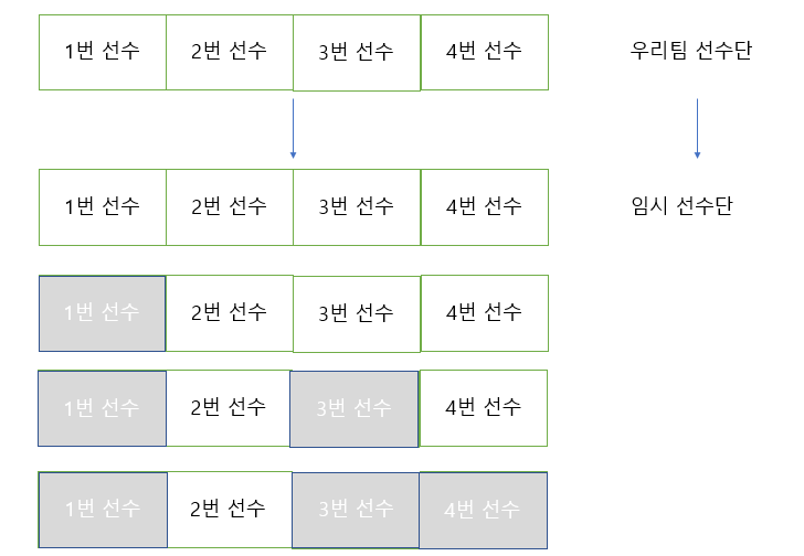 GitHub - 2022-SMHRD-SW-Fullstack-1/Digimon