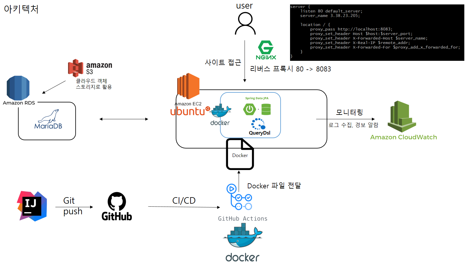 GitHub - MoonJaeSeung/QuizShow: initial commit