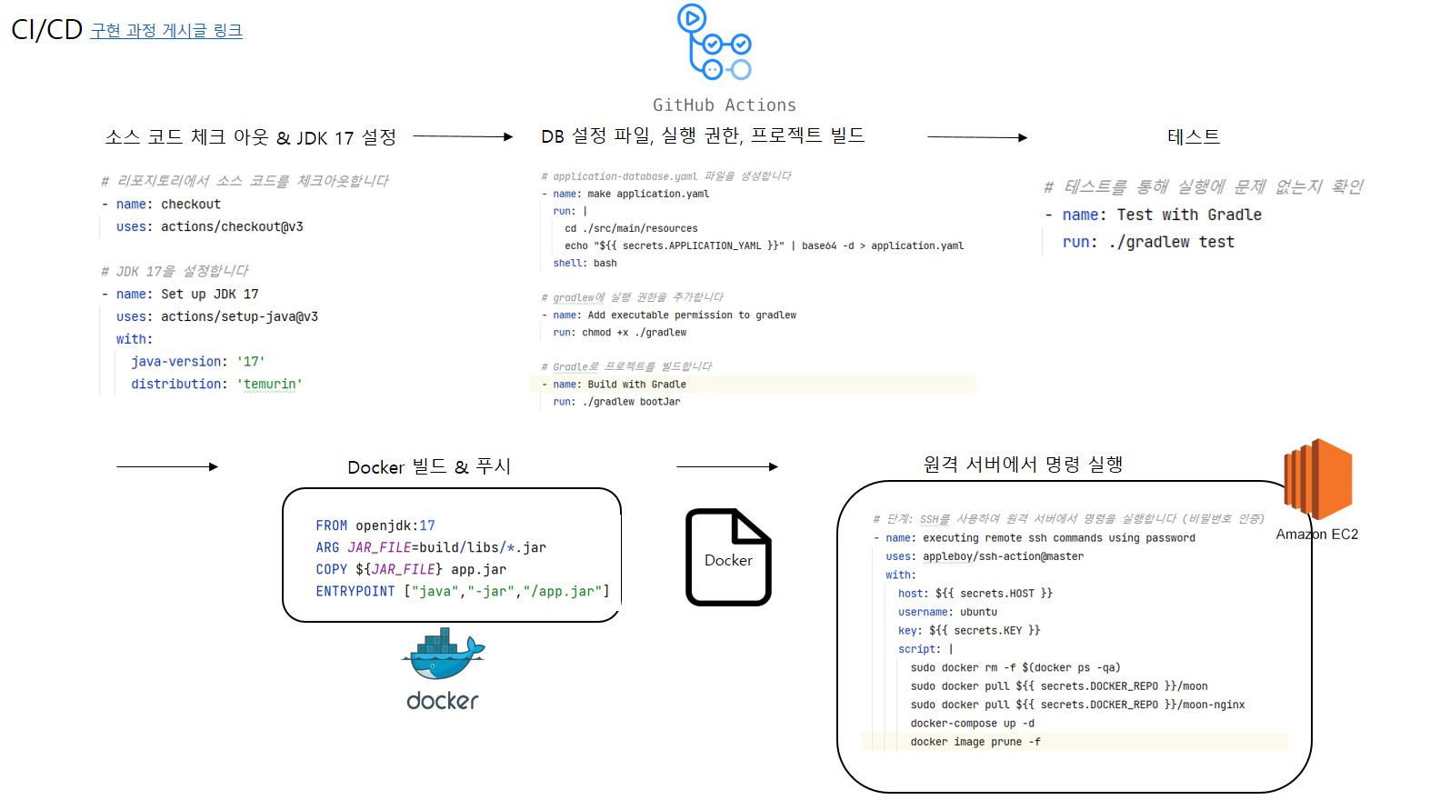 GitHub - MoonJaeSeung/QuizShow: initial commit