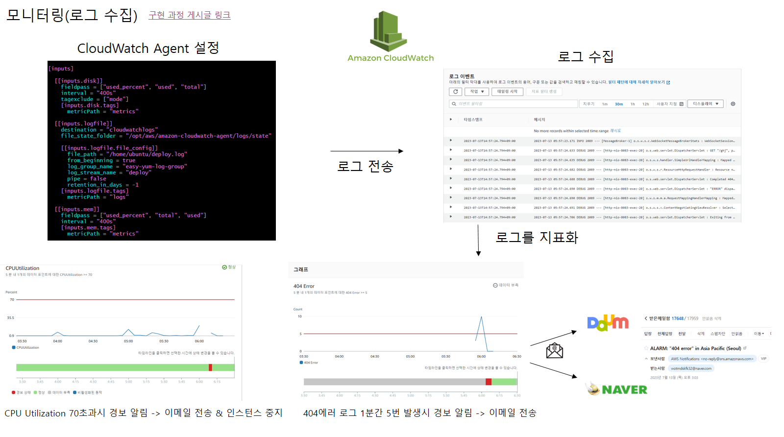 GitHub - MoonJaeSeung/QuizShow: initial commit