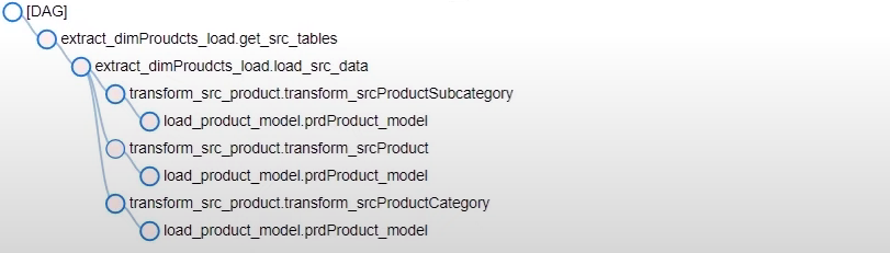 GitHub - NissrineEttayeby/ETL-pipeline-Airflow-SqlServer-Postgresql