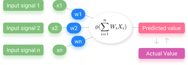 GitHub - NissrineEttayeby/Images-Classification_Deep-Learning