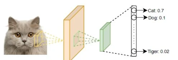 GitHub - NissrineEttayeby/Images-Classification_Deep-Learning