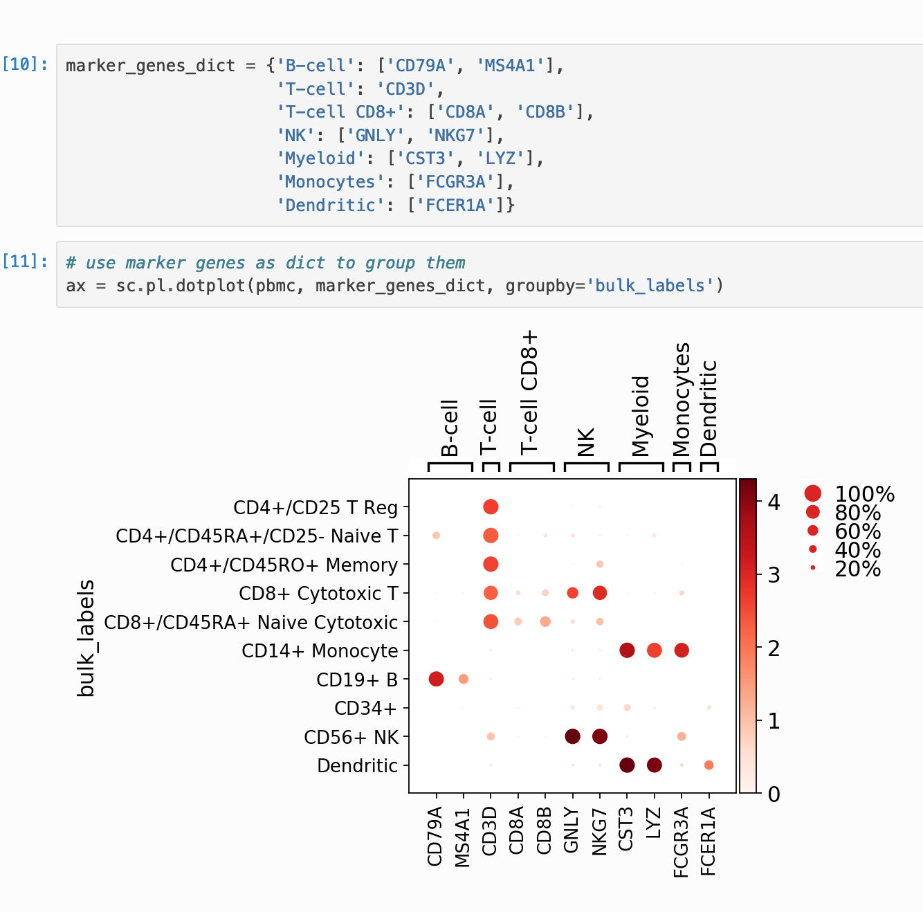 No grouping lines at top of dotplot · Issue #998 · scverse/scanpy · GitHub