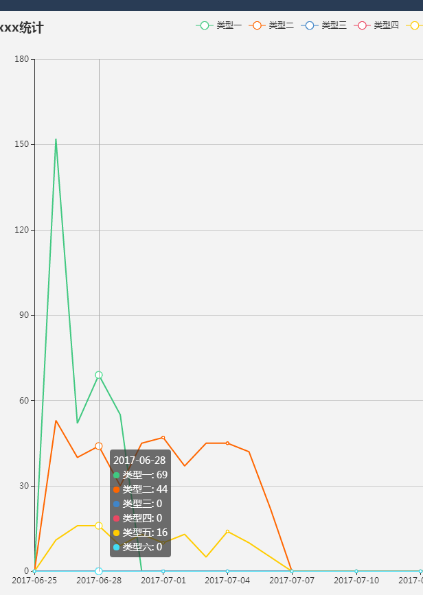 line-stack dome stack: '总量', 配置此项后，画出的图异常 · Issue #6270 · apache/echarts · GitHub