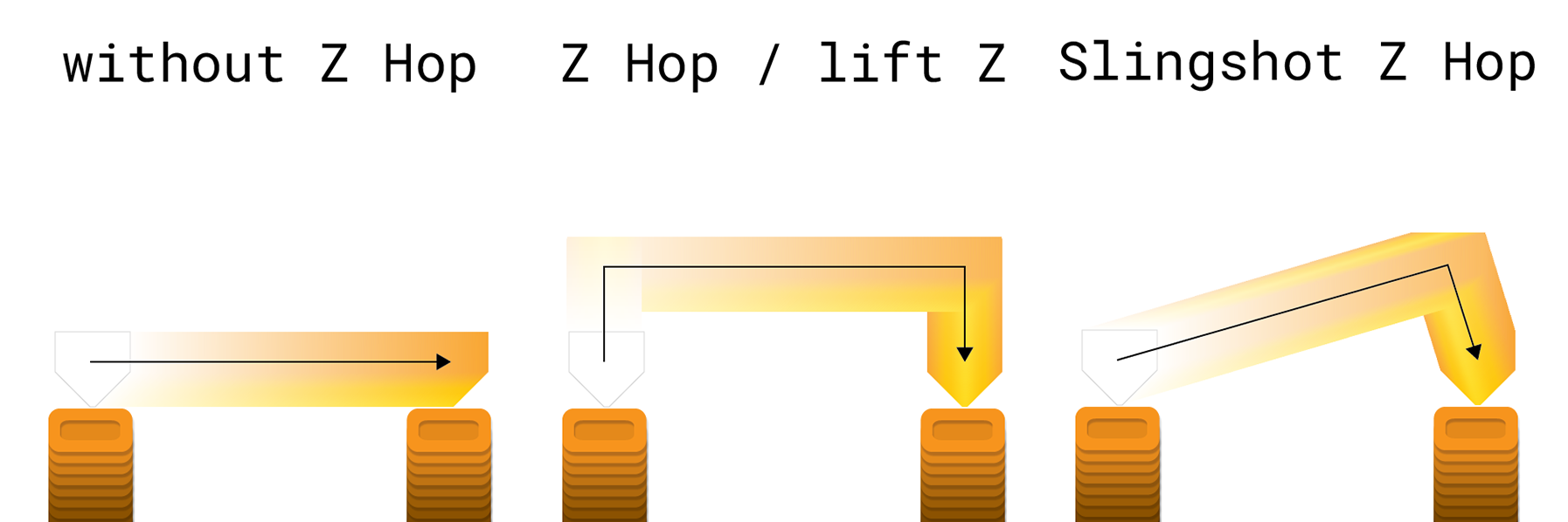 GitHub - pleccer/IrisPostProcessor: A GCODE post processing script for Iris that adds in a ...