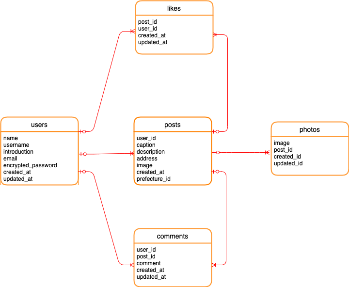 GitHub - Kawase-Ryo/making_memories