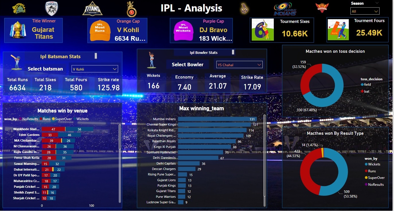 GitHub - ajaysable976/power-bi