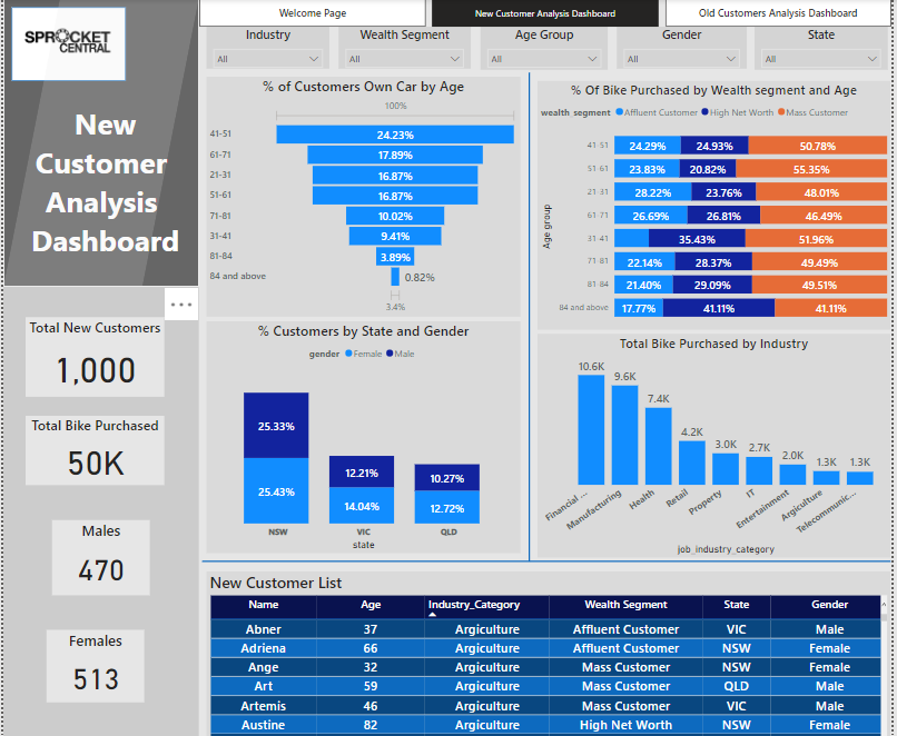 GitHub - Samircodehub/Customer-Recomendation-Dashboard-Based-On ...