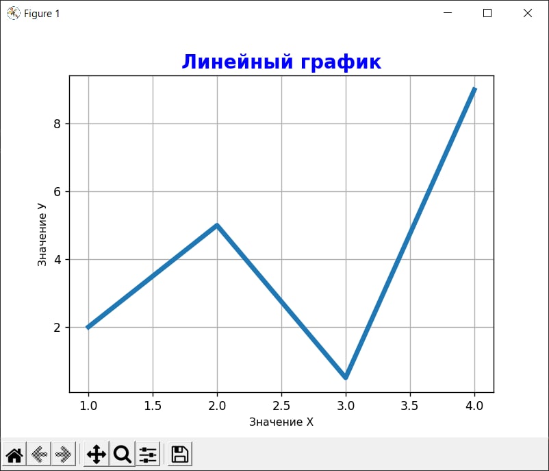 GitHub - leucochloris/Visual-magic-by-matplotlib: #matplotlib | We are ...