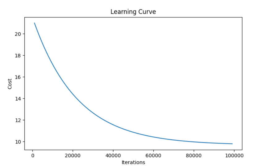 GitHub - Gloryjaw/Tempreture-Prediction-App: This is linear regression model to predict maximum ...