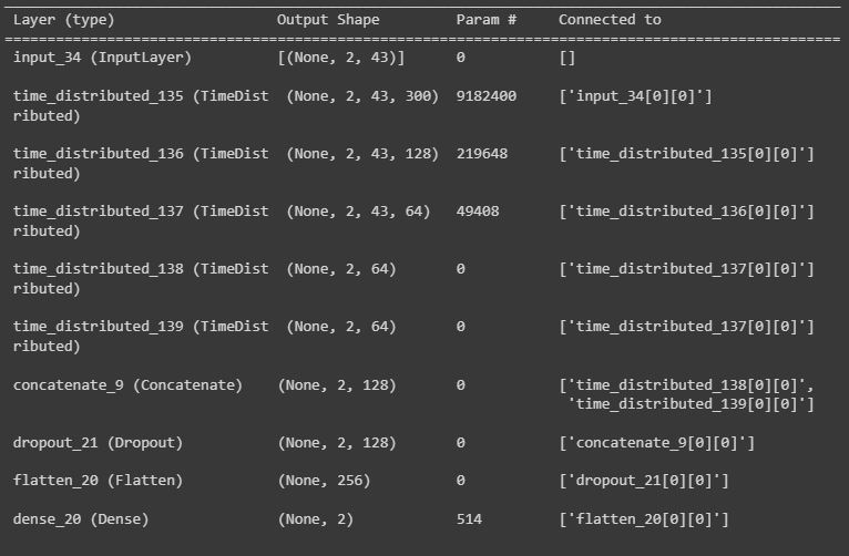 GitHub - kaledhoshme123/Semantic-Similarity-using-TimeDistributed-LSTM: The following notebook ...