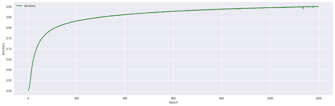 GitHub - kaledhoshme123/Semantic-Similarity-using-TimeDistributed-LSTM: The following notebook ...