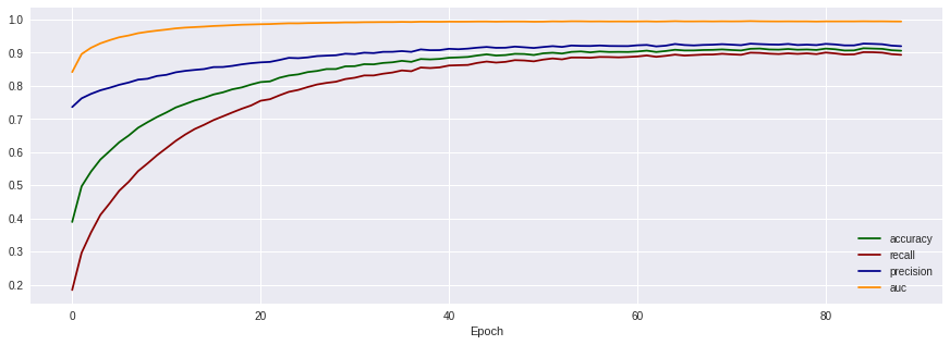 GitHub - kaledhoshme123/Documents-Classification-Using-CNN: Proposing the structure of a ...