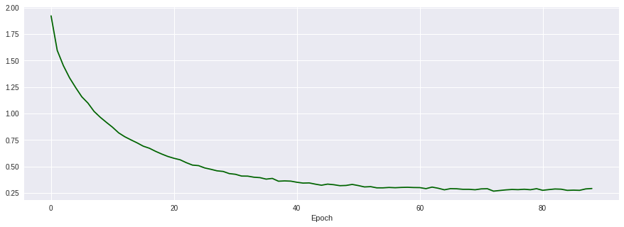 GitHub - kaledhoshme123/Documents-Classification-Using-CNN: Proposing the structure of a ...
