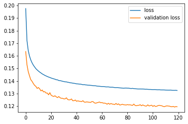 GitHub - kaledhoshme123/Semantic-Segmentation-of-the-lungs-from-X-ray-images: A model of the ...