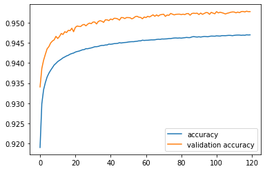 GitHub - kaledhoshme123/Semantic-Segmentation-of-the-lungs-from-X-ray-images: A model of the ...