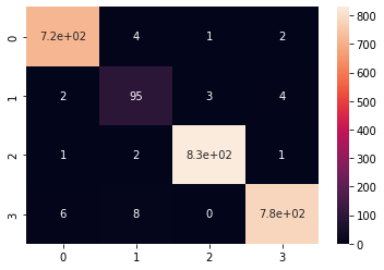 GitHub - kaledhoshme123/Classification-foliar-diseases-in-apple-trees-with-accuracy-99 ...