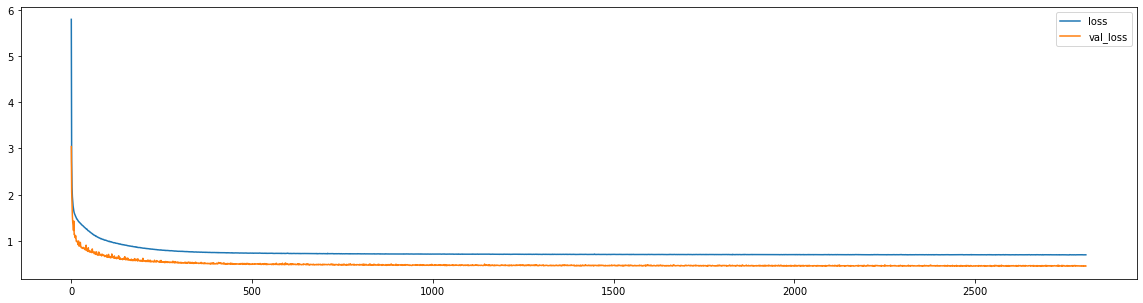 GitHub - kaledhoshme123/Google-Brain---Ventilator-Pressure-Prediction: simulate a ventilator ...