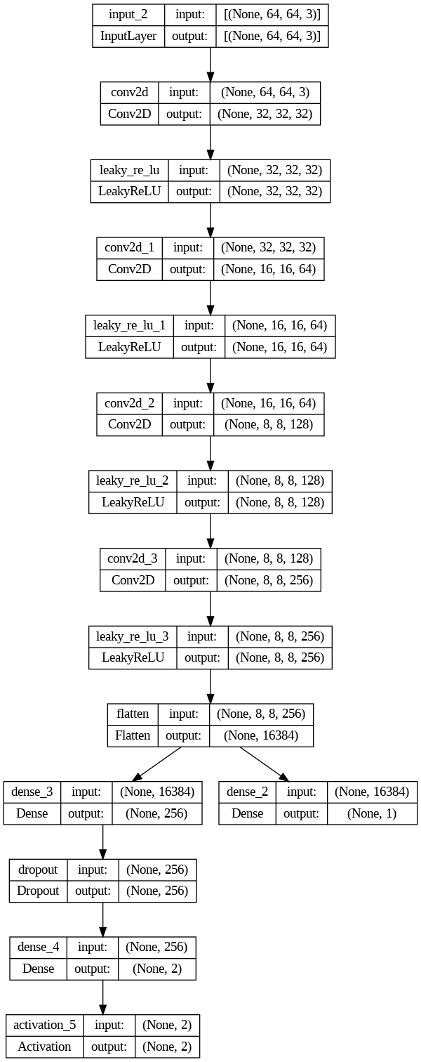 GitHub - kaledhoshme123/Using-GAN-to-Generate-Chest-X-Ray-Images: The following study presents a ...
