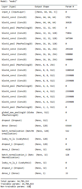 GitHub - kaledhoshme123/Using-GAN-to-Generate-Chest-X-Ray-Images: The following study presents a ...