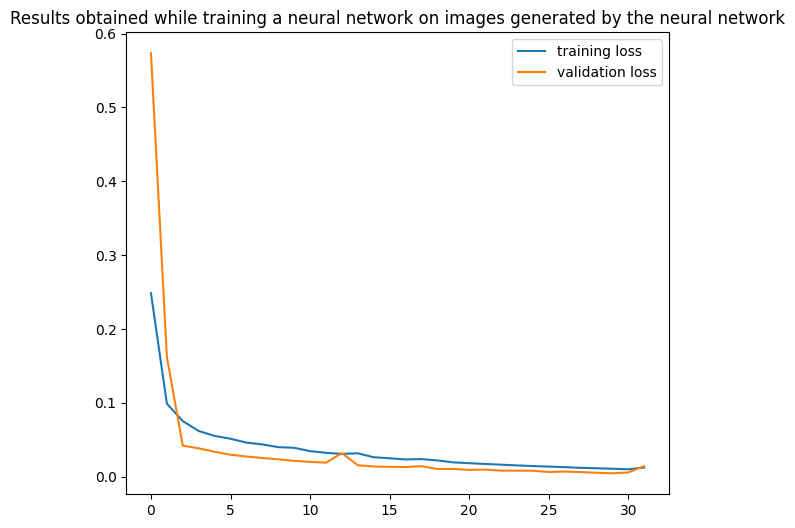 GitHub - kaledhoshme123/Using-GAN-to-Generate-Chest-X-Ray-Images: The following study presents a ...