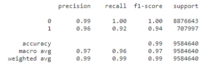 GitHub - kaledhoshme123/Breast-cancer-segmentation-malignant-benign ...