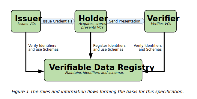 Make images consistent · Issue #865 · w3c/vc-data-model · GitHub