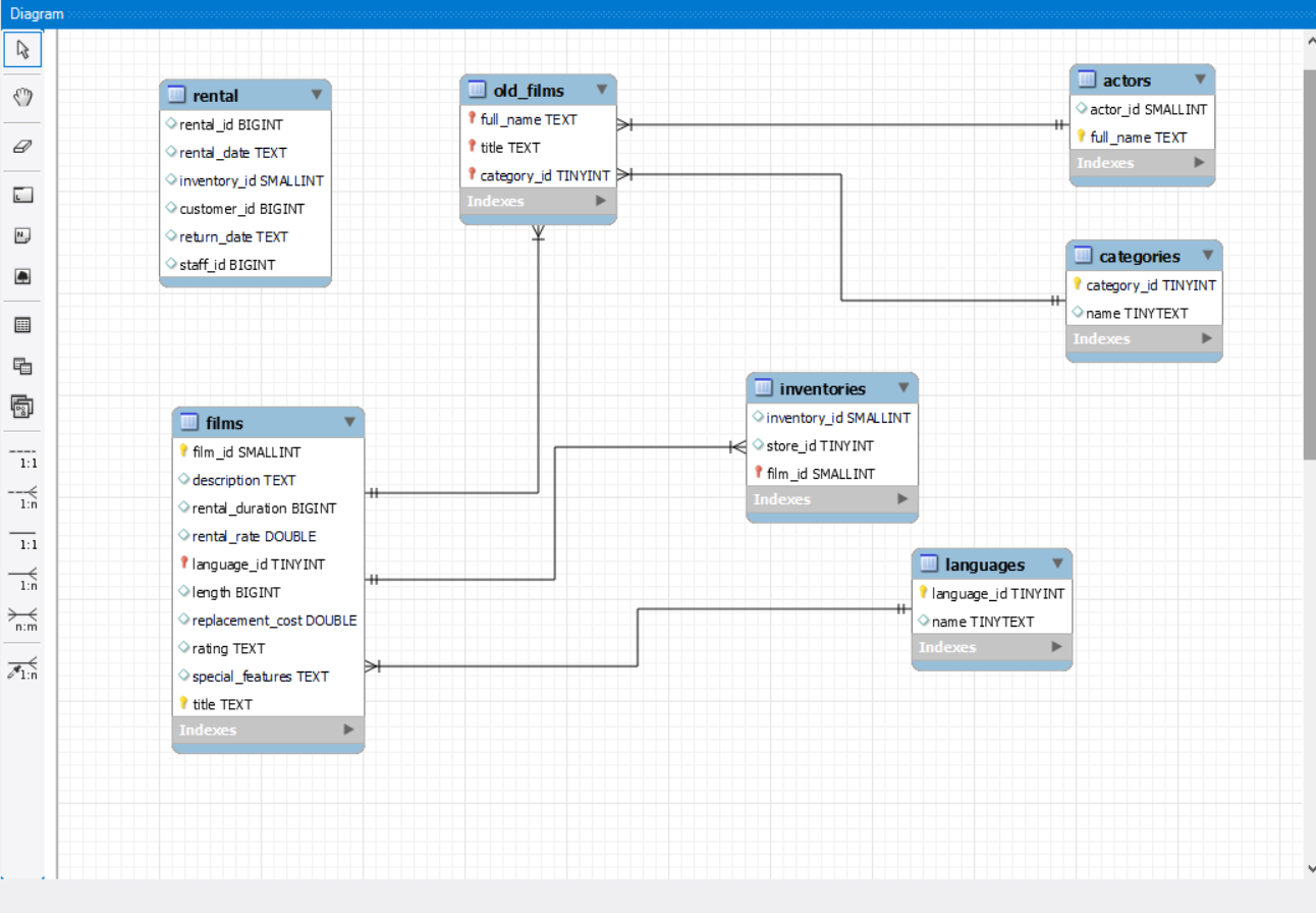 GitHub - antlopal3rd/sql-data-base-building