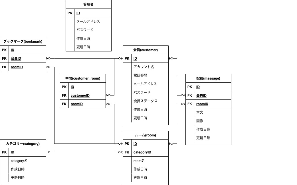 GitHub - mihararyohei/MGC