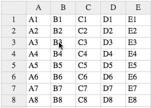 Vue.set causing issues with table rendering in latest release (4.1.0 ...
