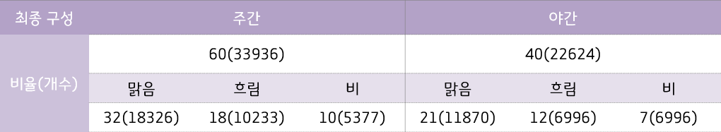 GitHub - dong-uk-kim97/AIMMO_project
