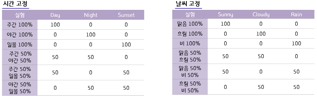 GitHub - dong-uk-kim97/AIMMO_project