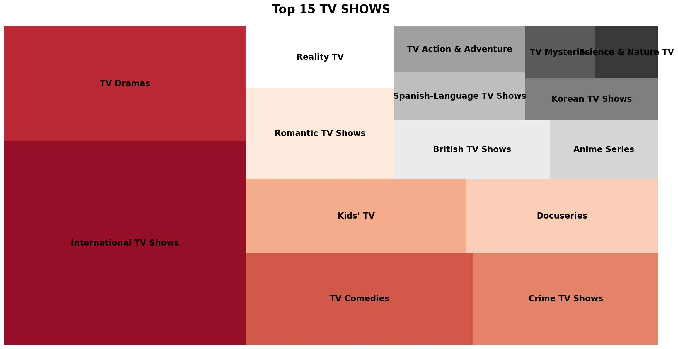 GitHub - itchyfeet-patient/Dataton_Visual_Flix: Visual_Flix Datathon Git