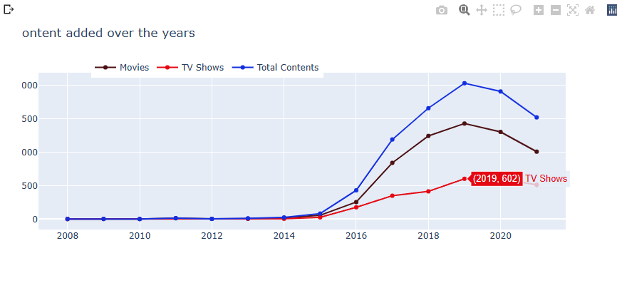 GitHub - itchyfeet-patient/Dataton_Visual_Flix: Visual_Flix Datathon Git