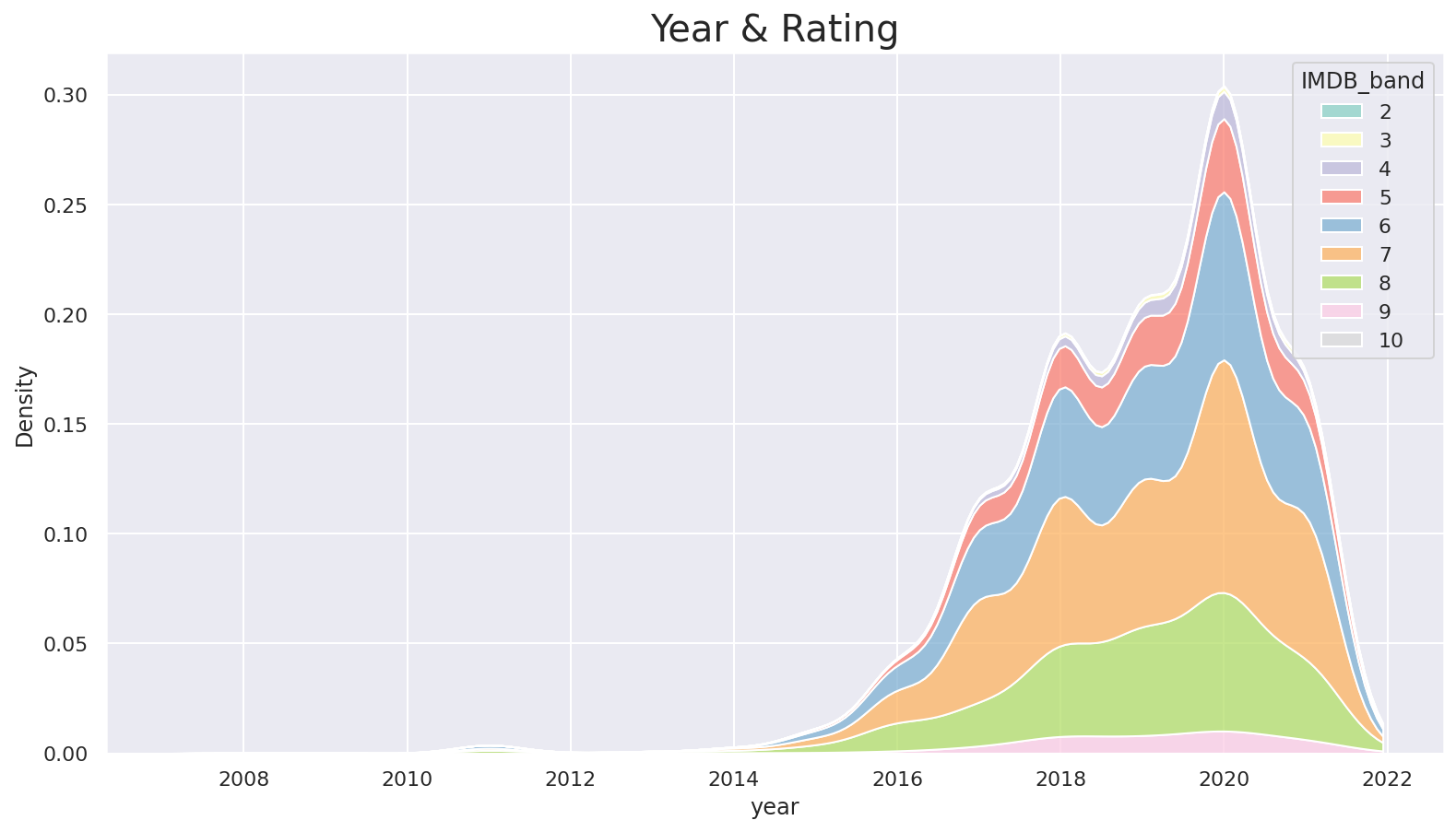 GitHub - itchyfeet-patient/Dataton_Visual_Flix: Visual_Flix Datathon Git