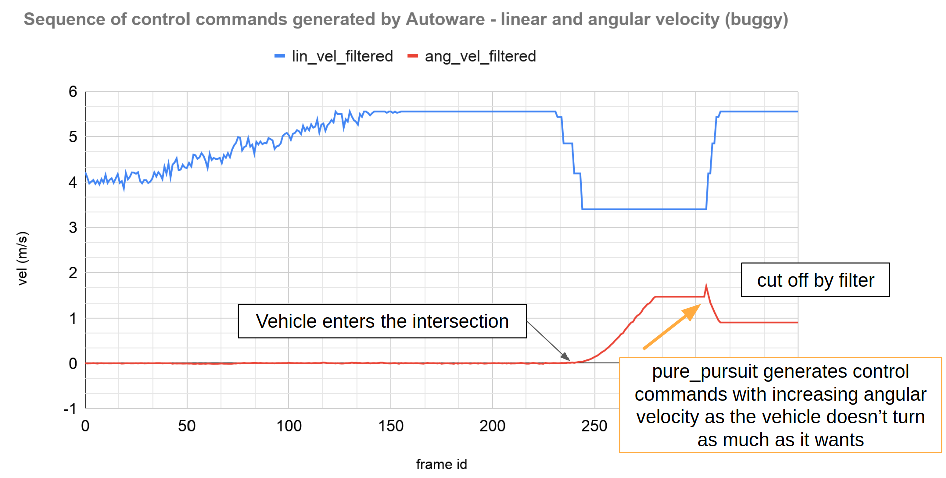 Simulation error - control commands from Autoware are not being applied · Issue #4166 · carla ...