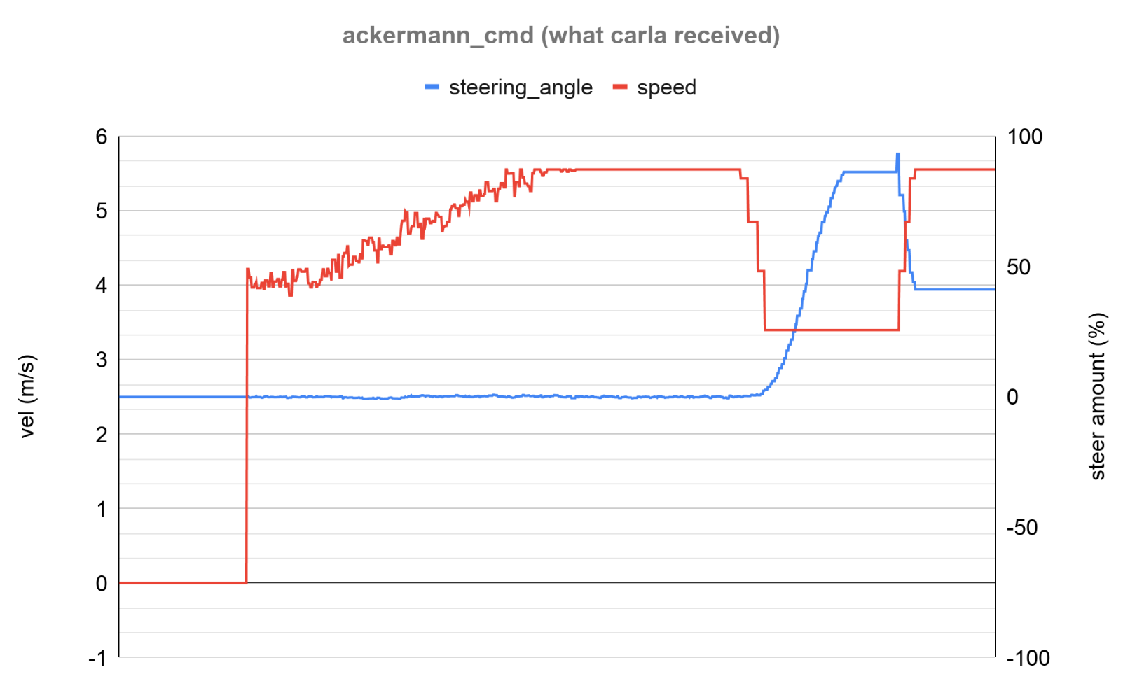 Simulation error - control commands from Autoware are not being applied · Issue #4166 · carla ...