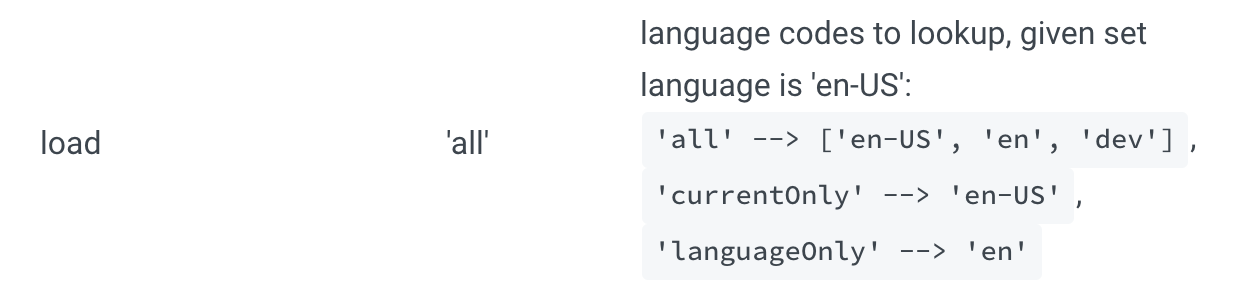 Does not load the configured languages · Issue #1610 · i18next/i18next · GitHub