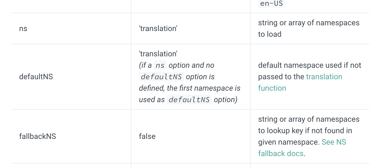 Bug `i18n` Always Trys To Fetch `translationjson` Even When Its Not The `fallbackns` Or 