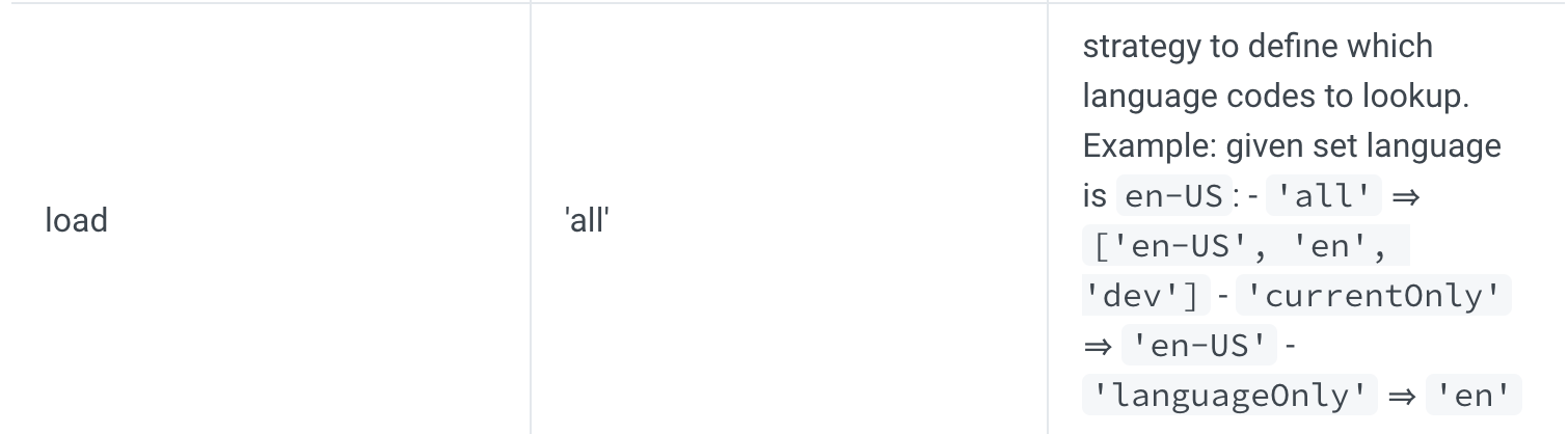 Why does zh/translation.json automatically load · Issue #367 · i18next/i18next-xhr-backend · GitHub