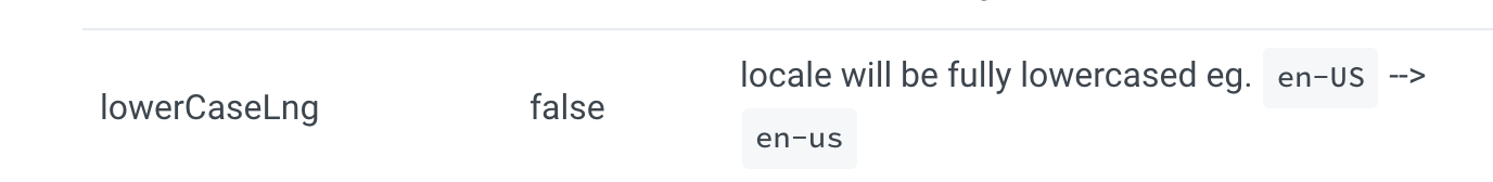 Backend loadPath problem · Issue #7 · i18next/i18next-http-backend · GitHub